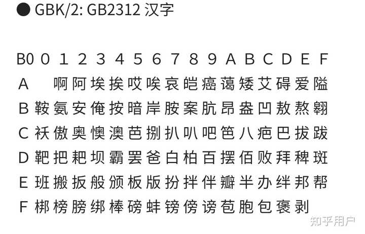 为什么汉字的“一二三四五六七八九十”的字典顺序和数字顺序不一致,而是“一七三九二五八六十四”? 知乎