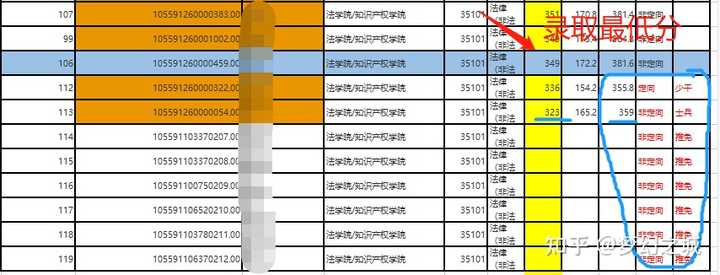 为什么很多大学的研究生招生信息研招网上面没有呢？ - 知乎