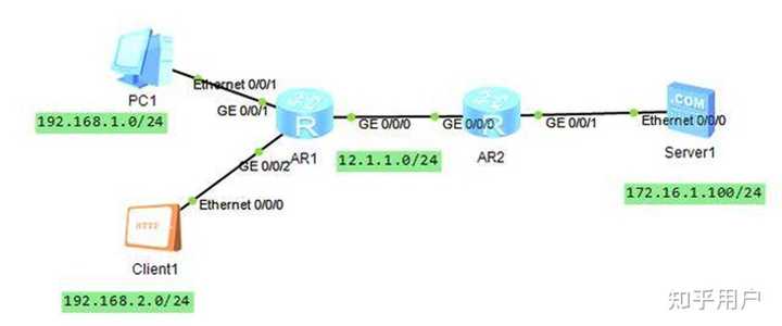 在配置Switch时，如何区分inbound、outbound，以谁为参考对象？ - 知乎
