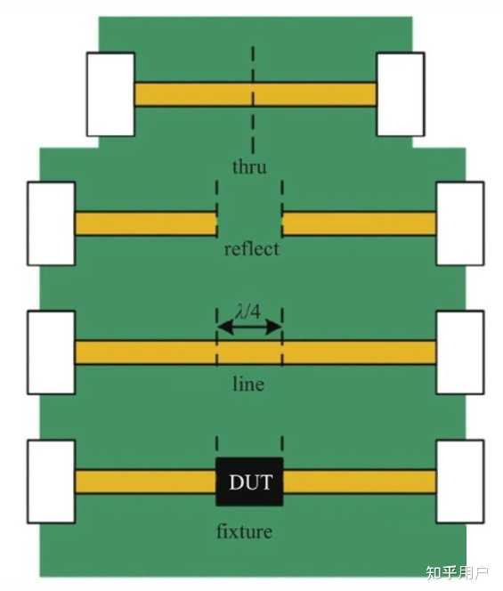 trl 校准原理是什么？ - 知乎