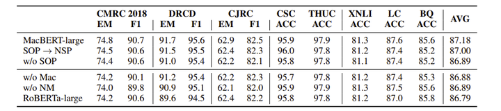 NLP中的mask机制目的有哪些？ - 知乎