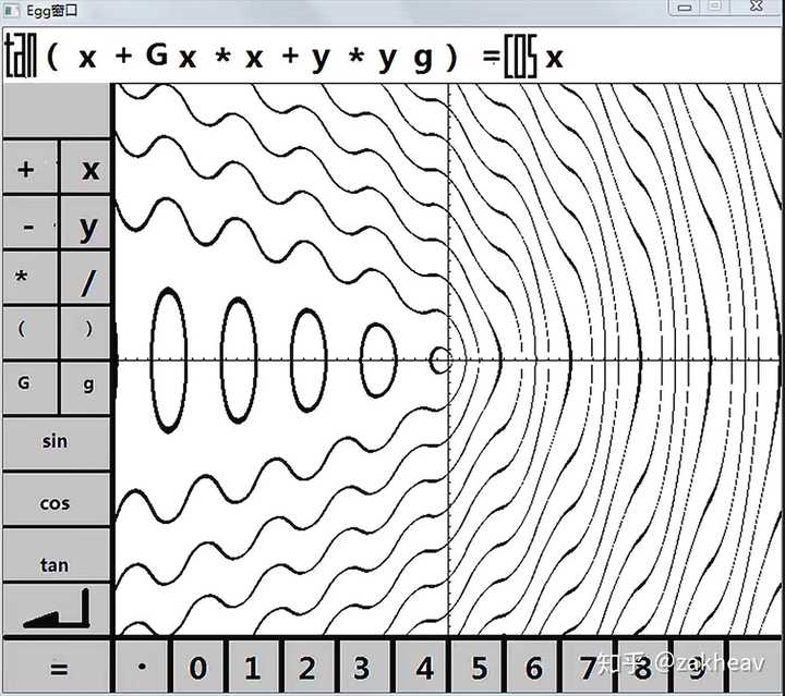 如何用c语言画函数？ - 知乎