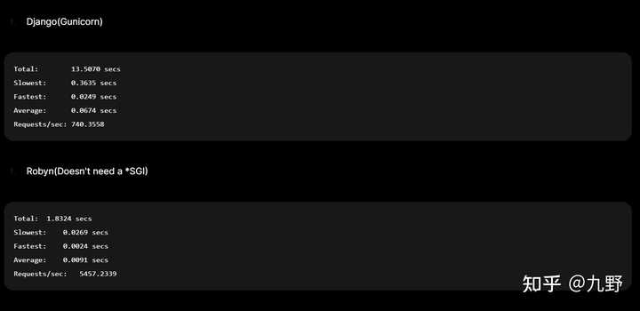 如何评价Python web框架robyn？ - 知乎