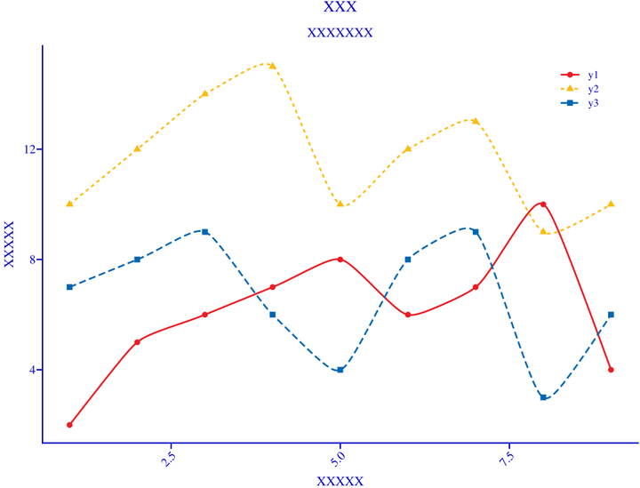 R语言ggplot2折线图如何根据需要调整线型、颜色及粗细？ - 知乎