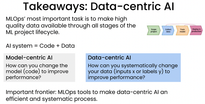 目前以数据为中心（Data-centric）的人工智能发展如何？ - 知乎