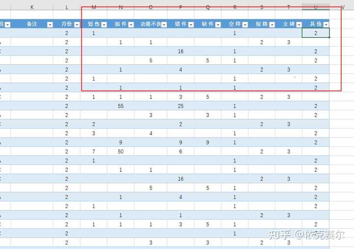 关于IQC检验这块，刚建立！应该统计些什么数据来证明IQC的价值？希望可以具体点。谢谢！ - 知乎