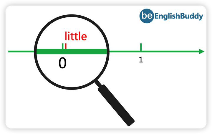 There is little to no security. 为什么翻译成「几乎没有安全感」？ - 知乎