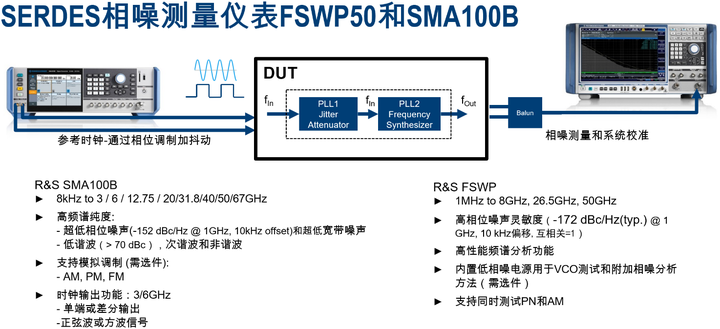 112Gbps Serdes PAM4相噪测量方案是什么？ - 知乎