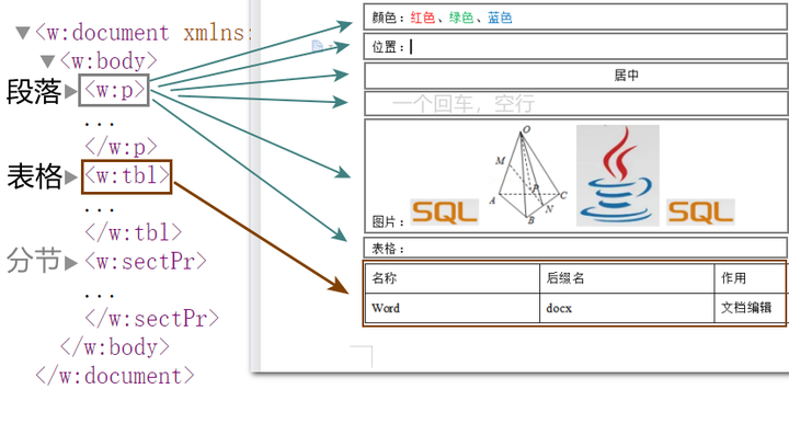 python-docx 为什么 不支持 doc格式？ - 知乎
