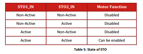 伺服控制器中 safe torque off/standstill 功能是什么意思，有什么作用? - 知乎