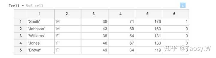 MATLAB中如何将table类型转化为double型？ - 知乎