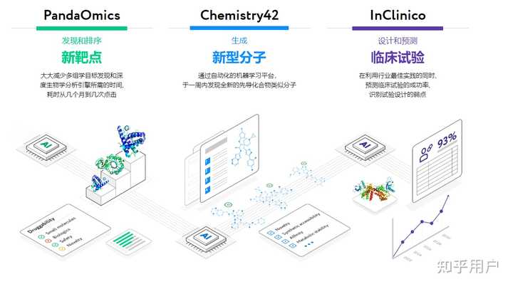 AI辅助药物研发（AIDD）目前主要应用的算法有哪些？有何局限性？ - 知乎