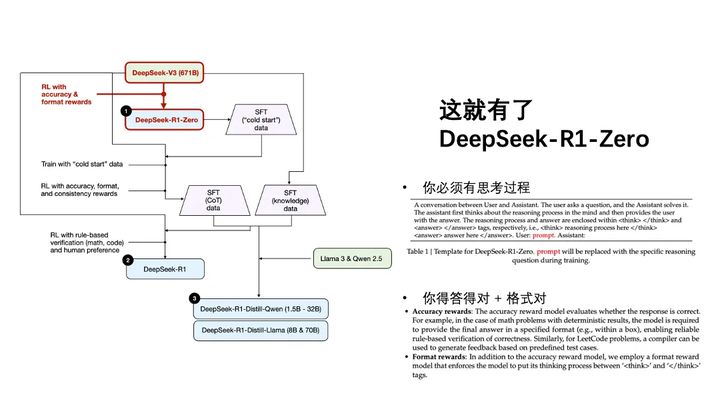 能大致讲一下 DeepSeek 的原理吗？ - 知乎