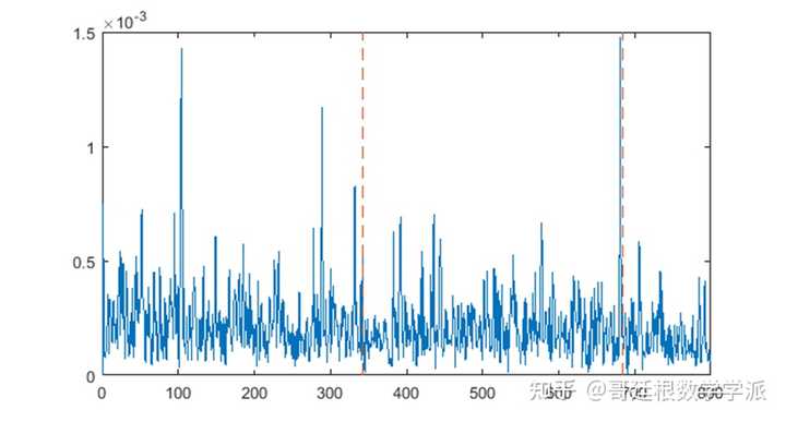 EMD和EEMD对原始数据分解之后再进行重构的意义是什么？如何重构？ - 知乎