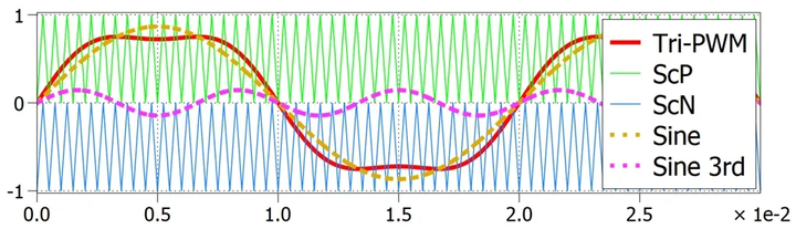 DPWM调制波函数怎么表示？? - 知乎