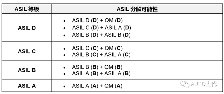 功能安全里ASIL分解的数学原理是什么?_? - 知乎