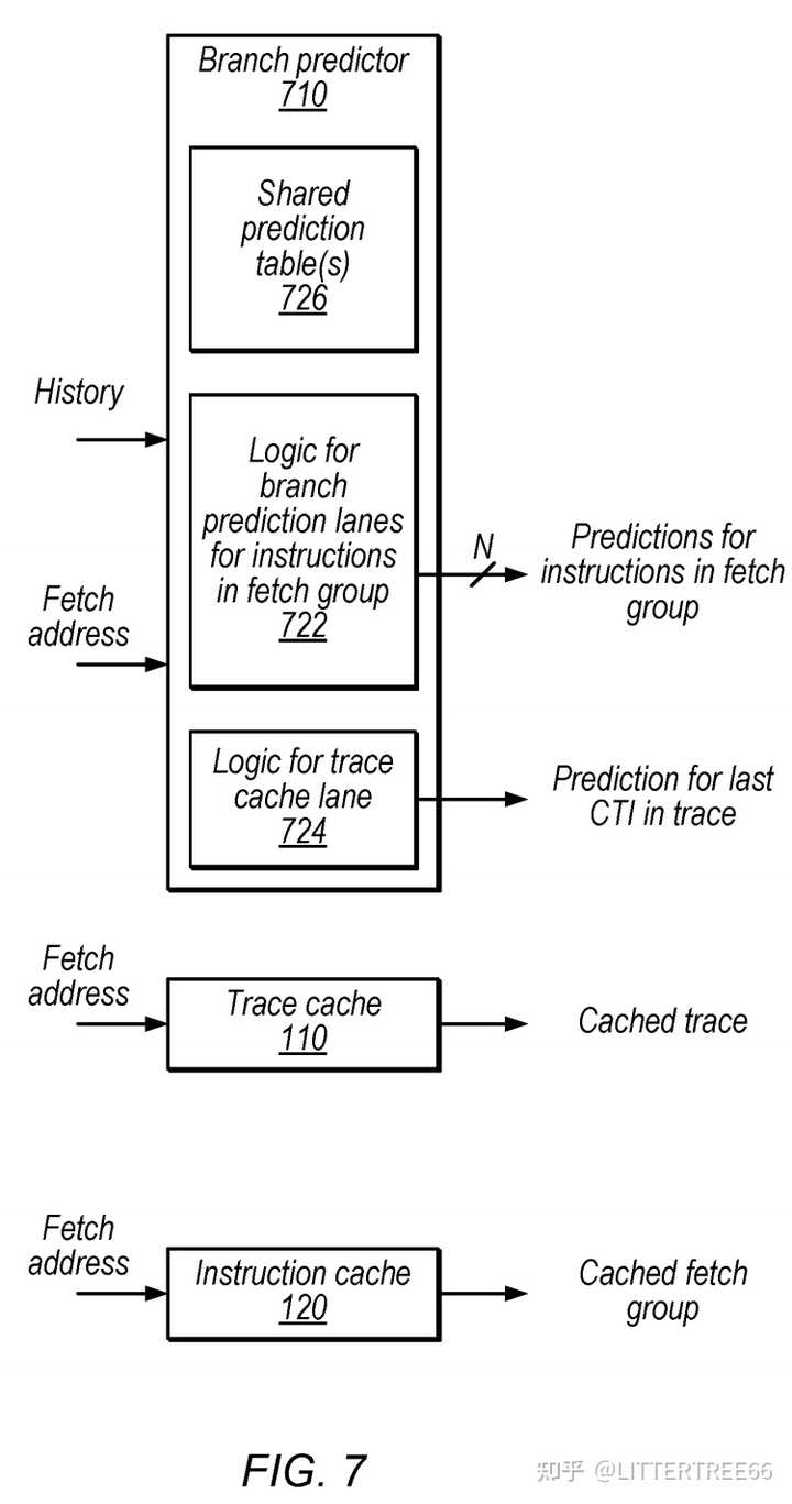 为何trace cache在后续Intel CPU中被放弃了？ - 知乎