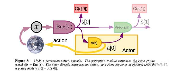 世界模型(World Models)是什么？ - 知乎
