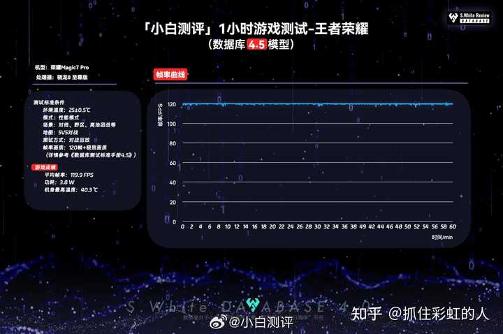一加13和荣耀magic 7Pro选谁比较好？ - 知乎