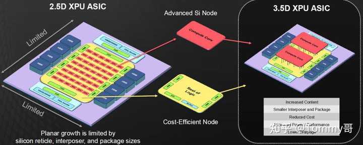 十年前的 ASIC/SoC 设计跟现在的 ASIC/SoC 设计，发生了哪些变化？ - 知乎
