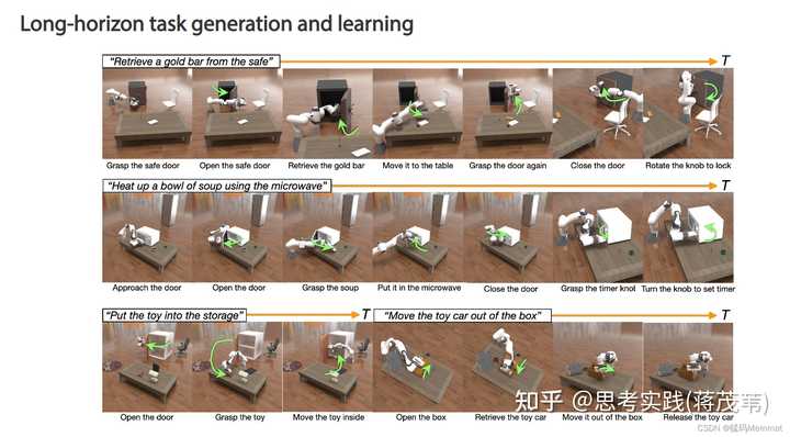如何评价《RoboGen》？ - 知乎