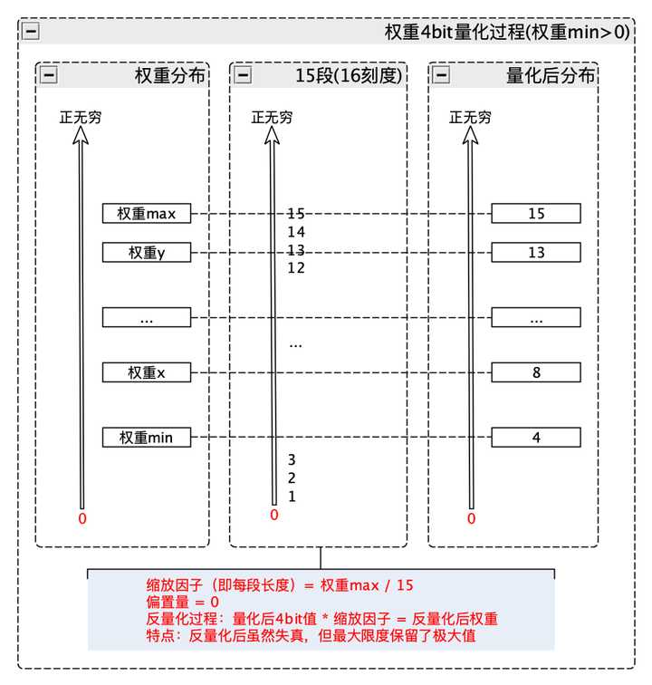 llama.cpp里面的Q8_0,Q6_K_M,Q4_K_M量化原理是什么？ - 知乎