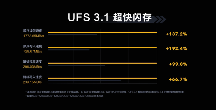 如何看待UFS 4.0闪存标准最新公布，能给手机性能带来多大提升，值得期待吗？ - 知乎