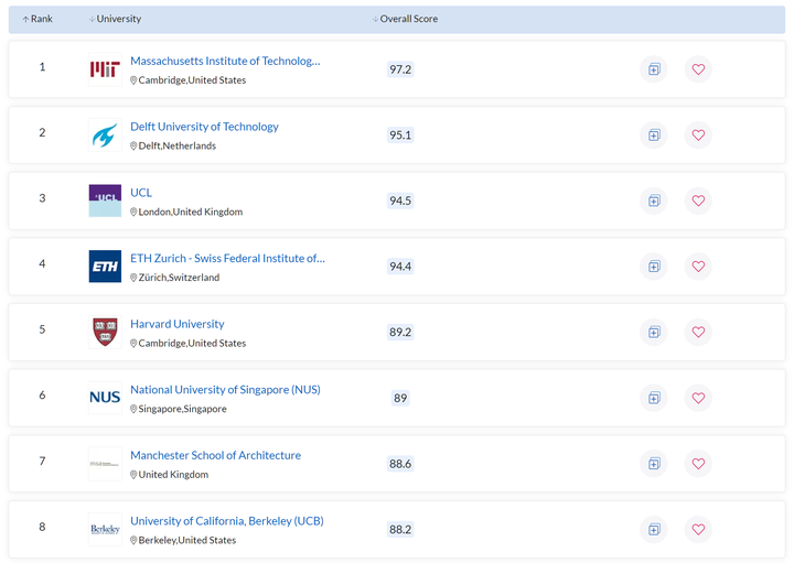 本科就去英国学建筑对于以后职业道路有什么好处吗？ - 知乎