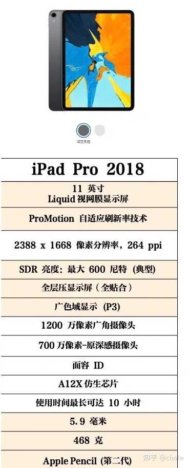 想买iPad想问问ipad pro2018和iPad九代哪个好。? - 知乎