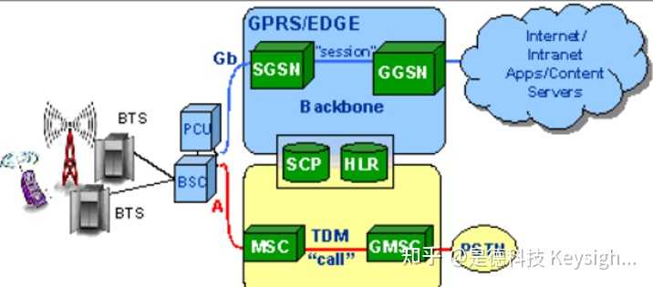 GSM是什么意思？干什么的？ - 知乎