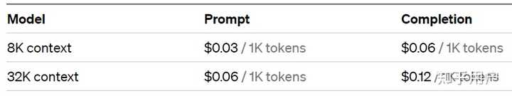如何用 Python 调用 OpenAI API？ - 知乎