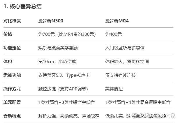 漫步者N300和MR4音箱有什么区别，选哪个好？ - 知乎