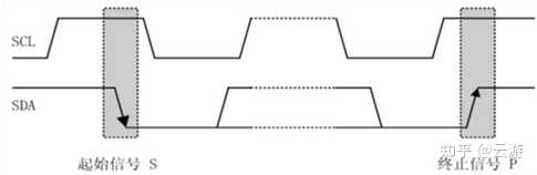 IIC协议中如何校验ACK? - 知乎