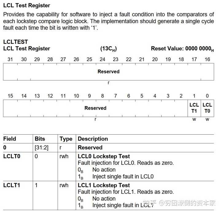 功能安全，锁步的双核必须分别在两个独立die上吗？ - 知乎