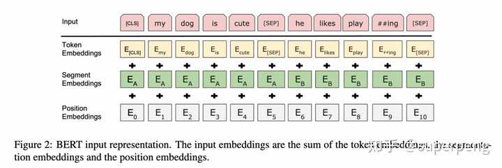 可以详细说下从GPT-1到GPT-4，有哪些变化，是如何发展的？ - 知乎