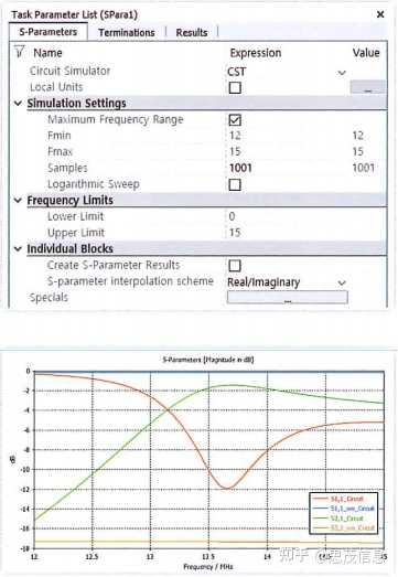 如何在cst中仿真pin二极管？ - 知乎