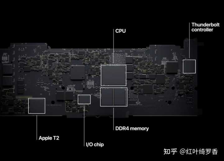 如何评价苹果M3系列芯片M3、M3 Pro 和 M3 Max? - 知乎
