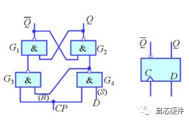 SRAM、DRAM、Flash有什么区别？ - 知乎