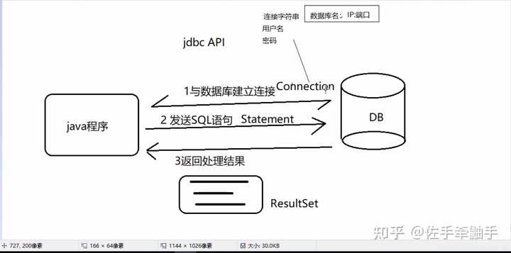 JAVA，如何使用stream来对mysql数据库进行百万级数据查询？ - 知乎