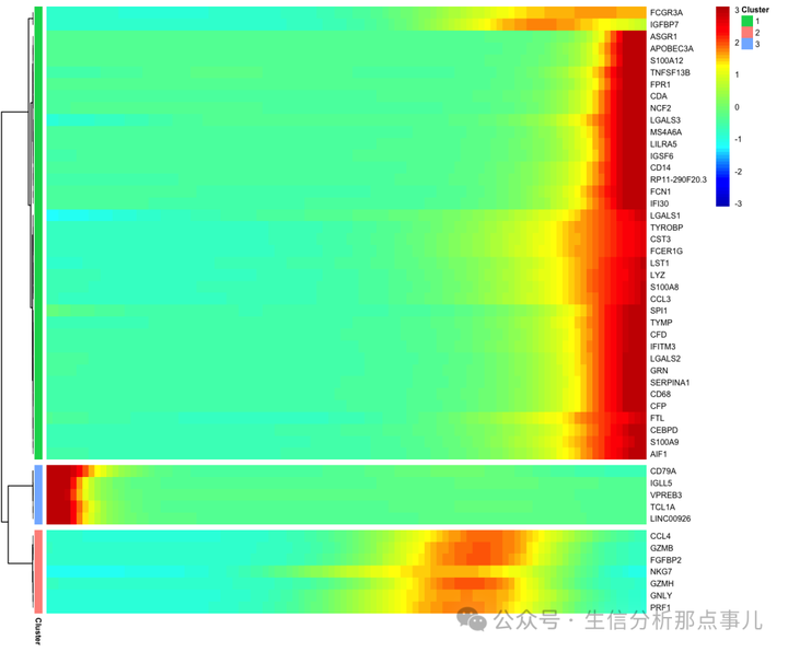 Monocle 2作图的伪时间分析的读图方法是什么？ - 知乎