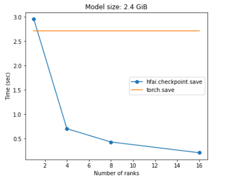 pytorch中checkpoint如何设置？ - 知乎