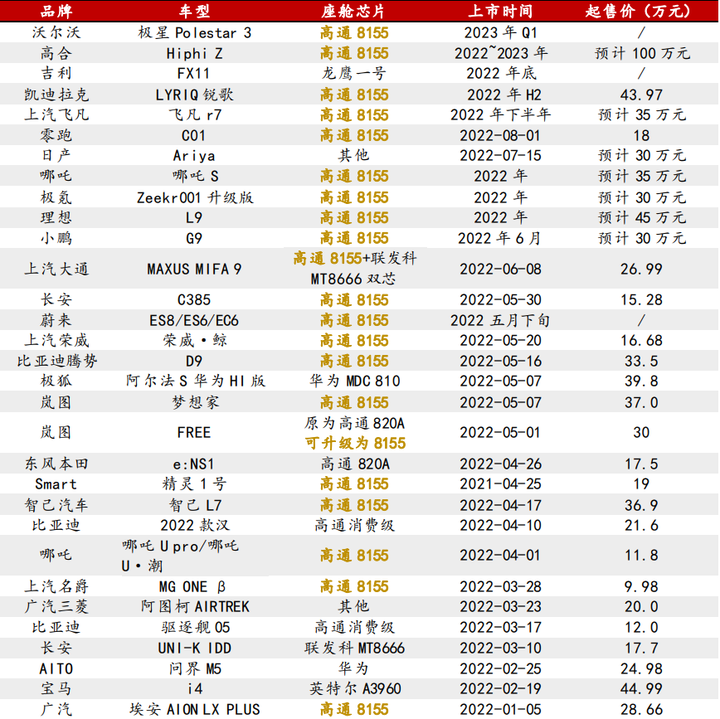 高通首次官宣 8295 芯片搭载车型，有哪些亮点分享？ - 知乎