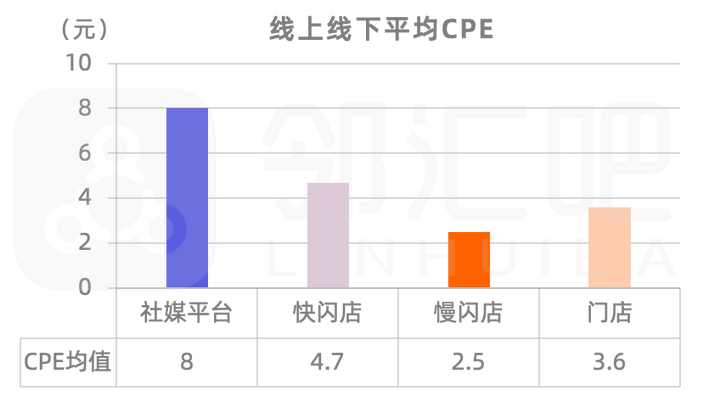 营销领域中的CPE是什么意思？ - 知乎