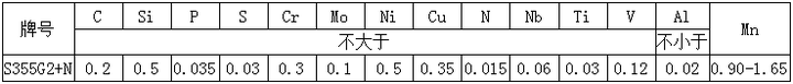 S355G2+N钢板是什么材质？执行标准是什么？ - 知乎