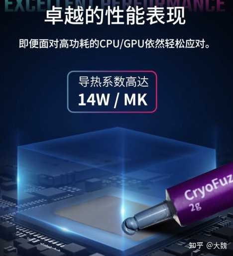 想给笔记本清灰、换硅脂，有没有什么推荐的硅脂？大概需要多少克的硅脂？ - 知乎