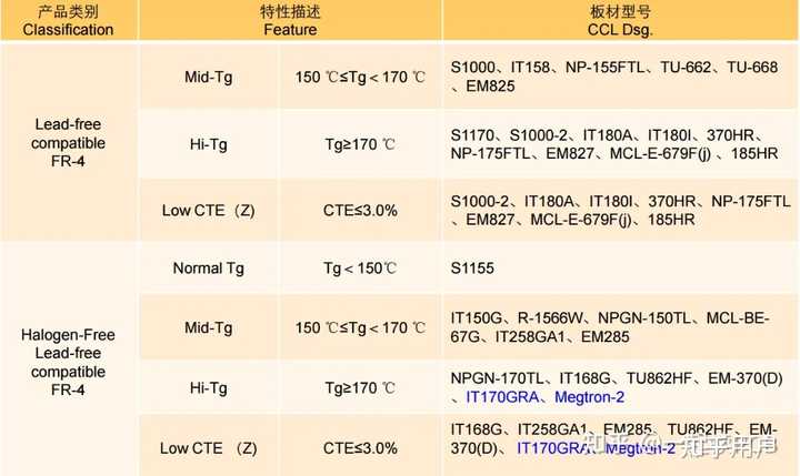 PCB中的FR4材料是什么？ - 知乎