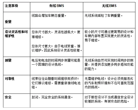 集成式BMS和分布式BMS，哪一个会成为未来的趋势？ - 知乎