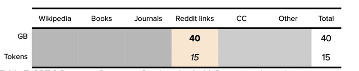 ChatGPT 的训练集来自哪里？ - 知乎
