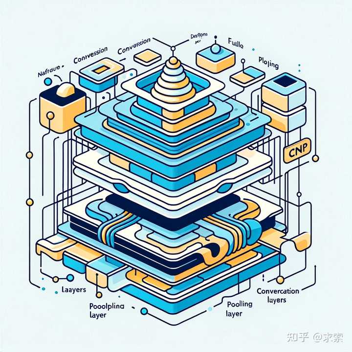 CNN，Transformer，MLP 三大架构的特点是什么？ - 知乎