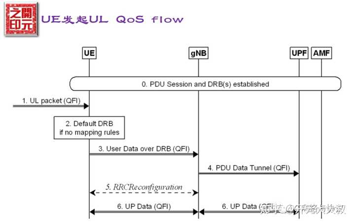 4G/5G在低SNR的情况下如何保障QoS？ - 知乎